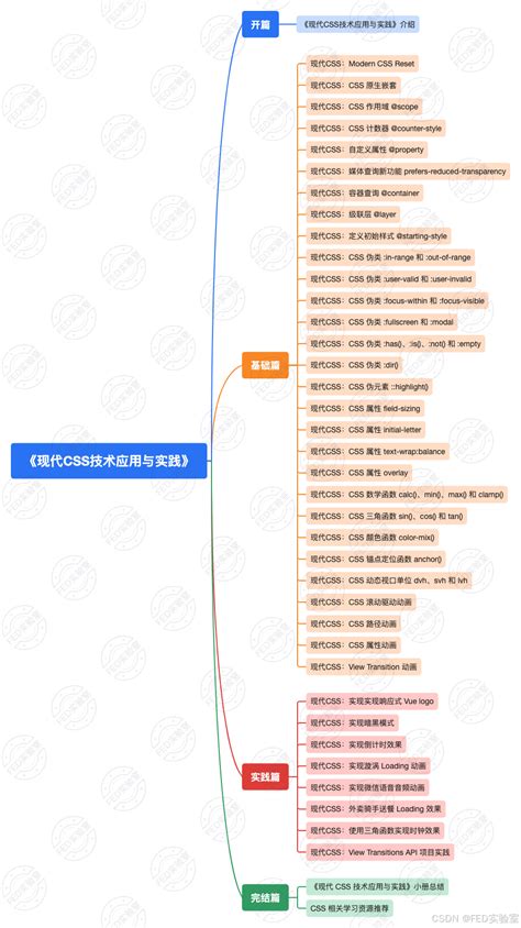 《现代css技术应用与实践》小册上线啦 Csdn博客