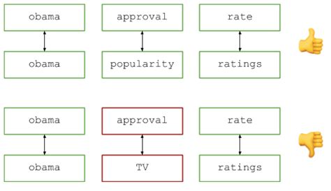 10 Data Structure And Algorithms Articles Beginners Should Read This