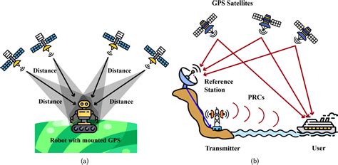 Figure 1 From A Comprehensive Review On Autonomous Navigation Semantic Scholar