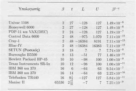 Understanding The Ieee 754 Specification A Comprehensive Guide