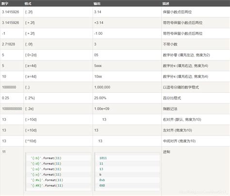 Python—读和写文件、输出格式美化、pickle模块pickle Format Csdn博客