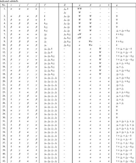 Table 1 From Program To Calculate Pure Angular Momentum Coefficients In Jj Coupling Semantic
