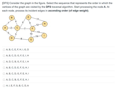 Solved Dfs Consider The Graph In The Figure Select The