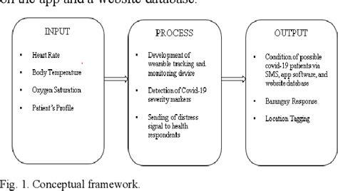 Iot Based Health Risk Monitoring System For Immediate Medical Response Semantic Scholar
