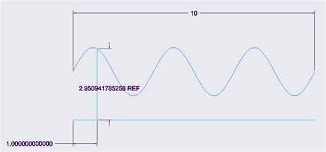 Solved Measuring The Distance Between Two Points Along Th Ptc