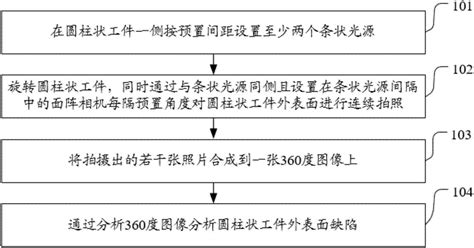 Outer Surface Defect Detection Method And Device For Cylindrical