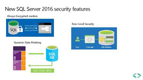 Data Security With Power BI SSAS SQL Server