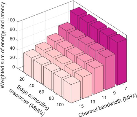 figure 11 from joint power control and task offloading in collaborative