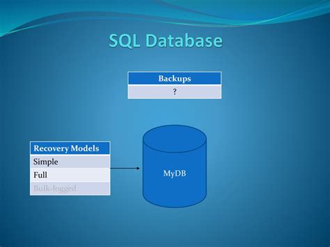 SQL Backups for Beginners by Mark Gordon - ppt download