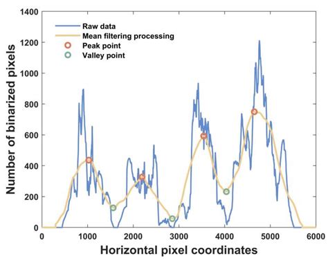 A Multi Plant Height Detection Method Based On Ruler Free Monocular Computer Vision