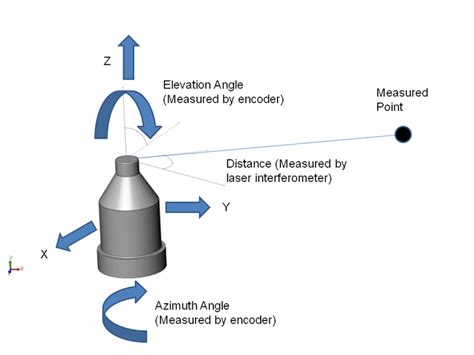 5 laser tracker warm up tips for ideal measurement conditions article