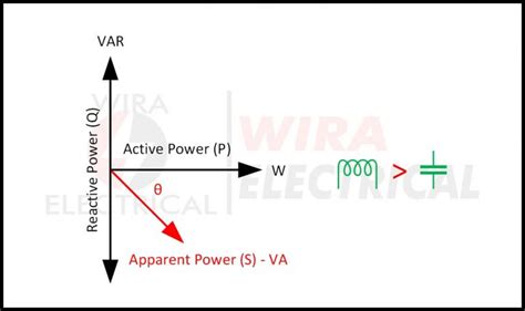 What Is Power Factor And Why Is It Important Full Calculation Wira