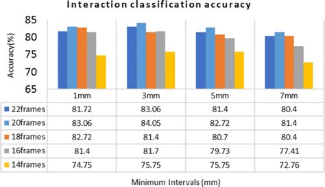 optimal variables selection for recognition download scientific diagram