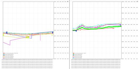 Temperatur Luftfeuchte Messen
