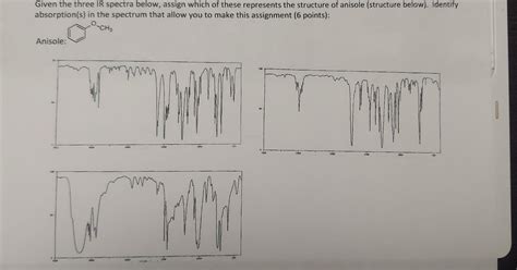 Solved Given The Three Ir Spectra Below Assign Which Of