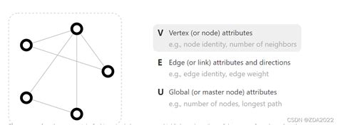 图神经网络 论文精读 “a Gentle Introduction To Graph Neural Networks“超节点 超图 Csdn博客
