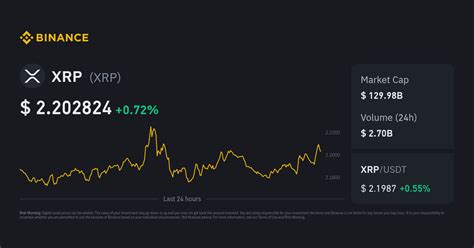 Xrp Price Xrp Price Index Live Chart And Gbp Converter Binance