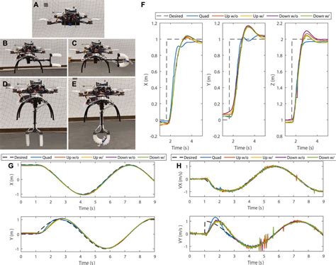 Frontiers Safely Catching Aerial Micro Robots In Mid Air Using An Open Source Aerial Robot