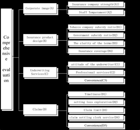 Figure1 Evaluation Index System Diagram Download Scientific Diagram