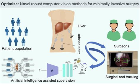 Novel Robust Computer Vision Methods And Synthetic Datasets For