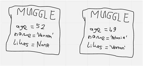 A Simple Example Of Python Objects And Classes Video Be On The Right Side Of Change