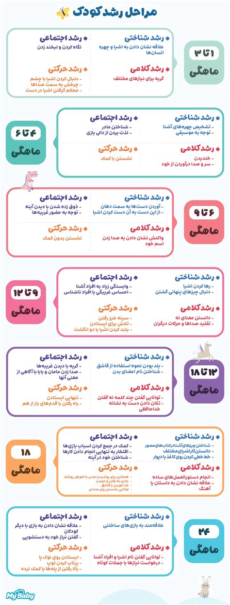 راهنمای جامع نمودار رشد نوزاد دختر و پسر عکس بلاگ مای‌بیبی