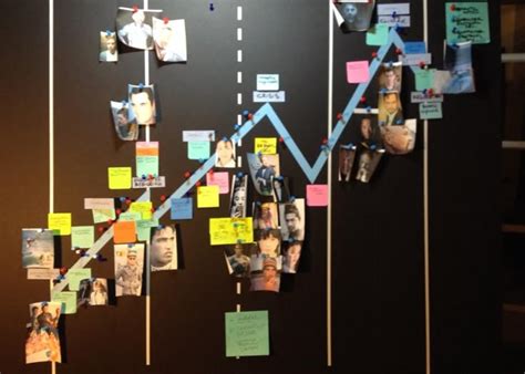 Plan Your Writing With Character Images On Plot Planner