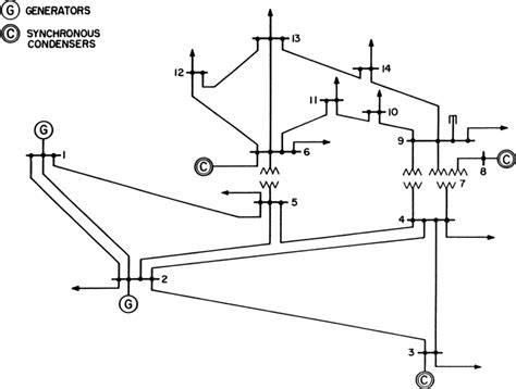 Ieee 14‐bus System Diagram Source Retrieved From Download
