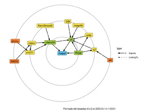 Thematic Maps With R