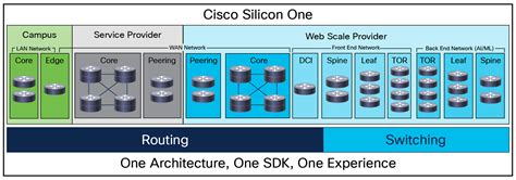 Cisco Silicon One Cisco Japan Blog