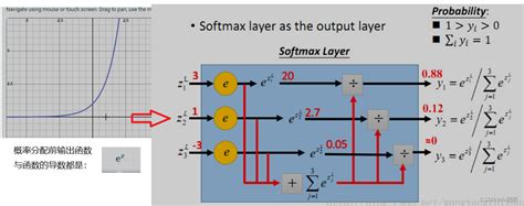tensorflow2笔记 tf2加载tf1的模型 csdn博客
