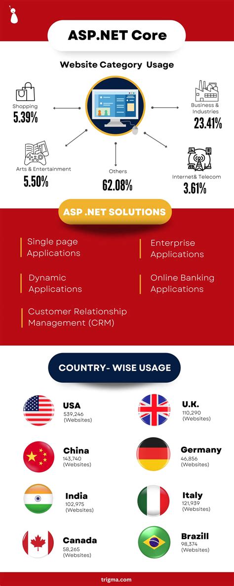 asp core by trigma issuu