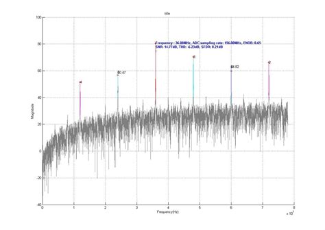 ADC16DV160 DATA Capture Issue Data Converters Forum Data Converters TI E2E Support Forums
