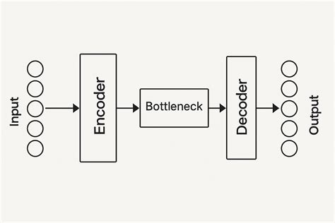 Day 19100 Autoencoders — Learning To Compress And Reconstruct By Sebastian Buzdugan Apr