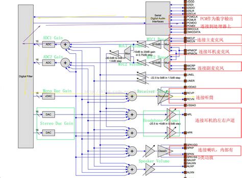 linux驱动由浅入深系列：tinyalsa tinymix tinycap tinyplay tinypcminfo 音频子系统之一【转】 请给我倒杯茶 博客园