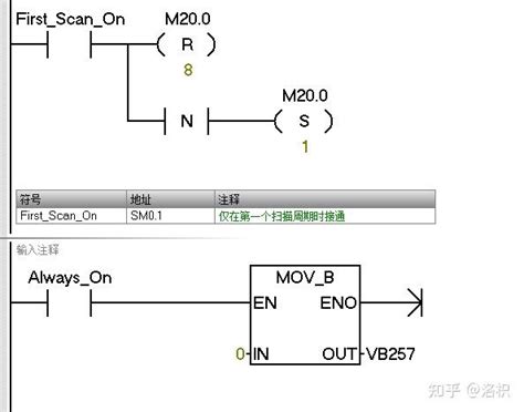 200smart rs485 modbus通讯 s7通讯 知乎