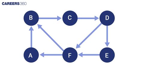 Travelling Salesman Problem Know How Graph Theory Helps