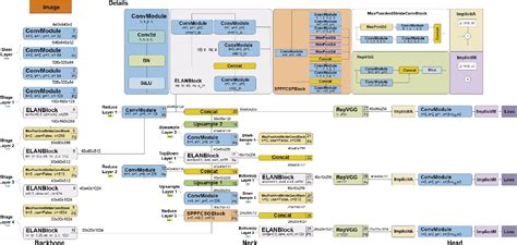 Pdf A Comprehensive Review Of Yolo Architectures In Computer Vision From Yolov1 To Yolov8 And