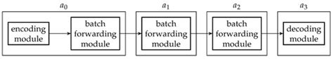 Entropy Special Issue Information Theory And Network Coding