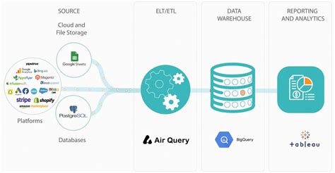 Dr Mejdal Alqahtani د مجدل القحطاني على Linkedin Dataengineering