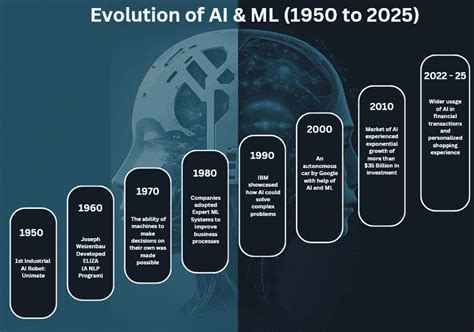 Agentic AI: The Ultimate Guide to Next-Generation Artificial Intelligence