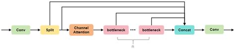 Electronics Free Full Text Transmission Line Fault Detection And Classification Based On