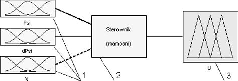 figure 3 from modelling of fuzzy logic control system using the matlab simulink program