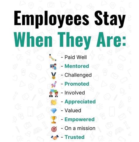 Mohamed Abdullahi Abdirahman On Linkedin Employees Stay When They Are 👇
