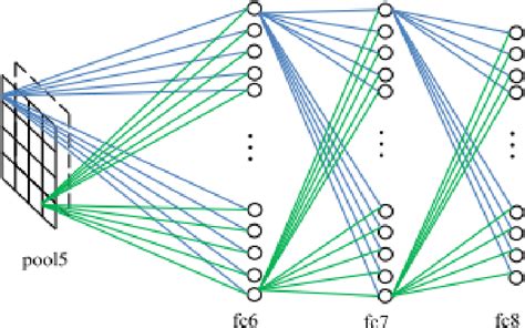 Figure 1 From A Survey Of Face Recognition Based On Convolutional Neural Network Semantic Scholar