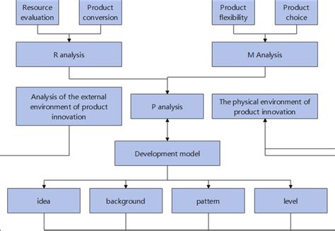 Schematic Diagram Of Model Analysis Download Scientific Diagram