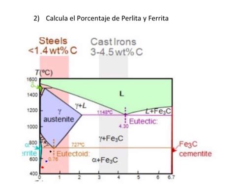 Solved 2 Calcula El Porcentaje De Perlita Y Ferrita Steels