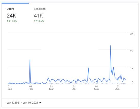 foojay status report january june 2021