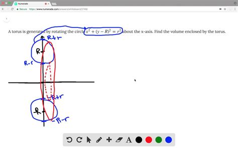 ⏩solveda Torus Is Generated By Rotating The Circle X2 Y R2