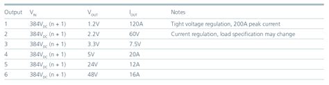 Design Modular Dc‑dc Systems Pt 1 Four Stages Of Design Vicor